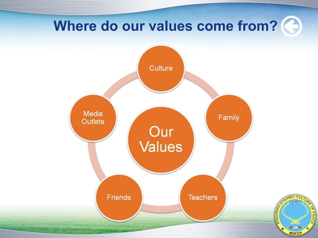 Values Clarification and Re-orientation | PPT