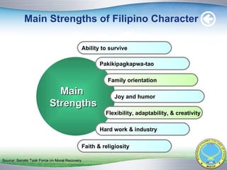 Values Clarification and Re-orientation | PPT