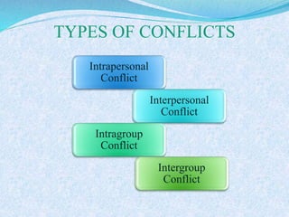 Value conflict and their resolution | PPTX