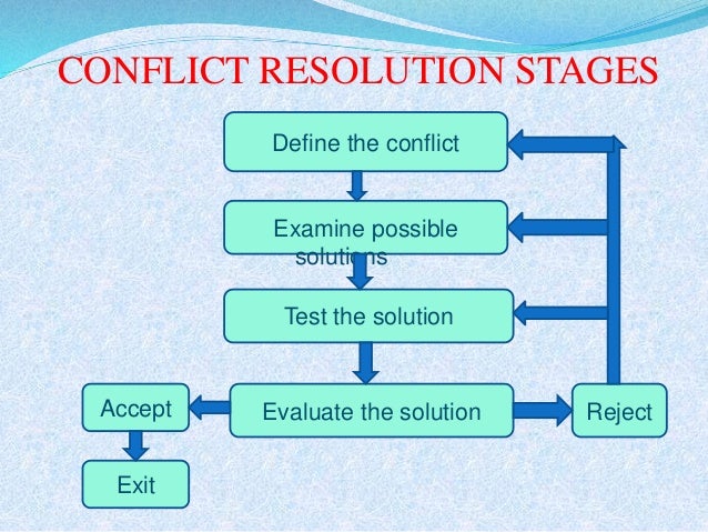 Value conflict and their resolution