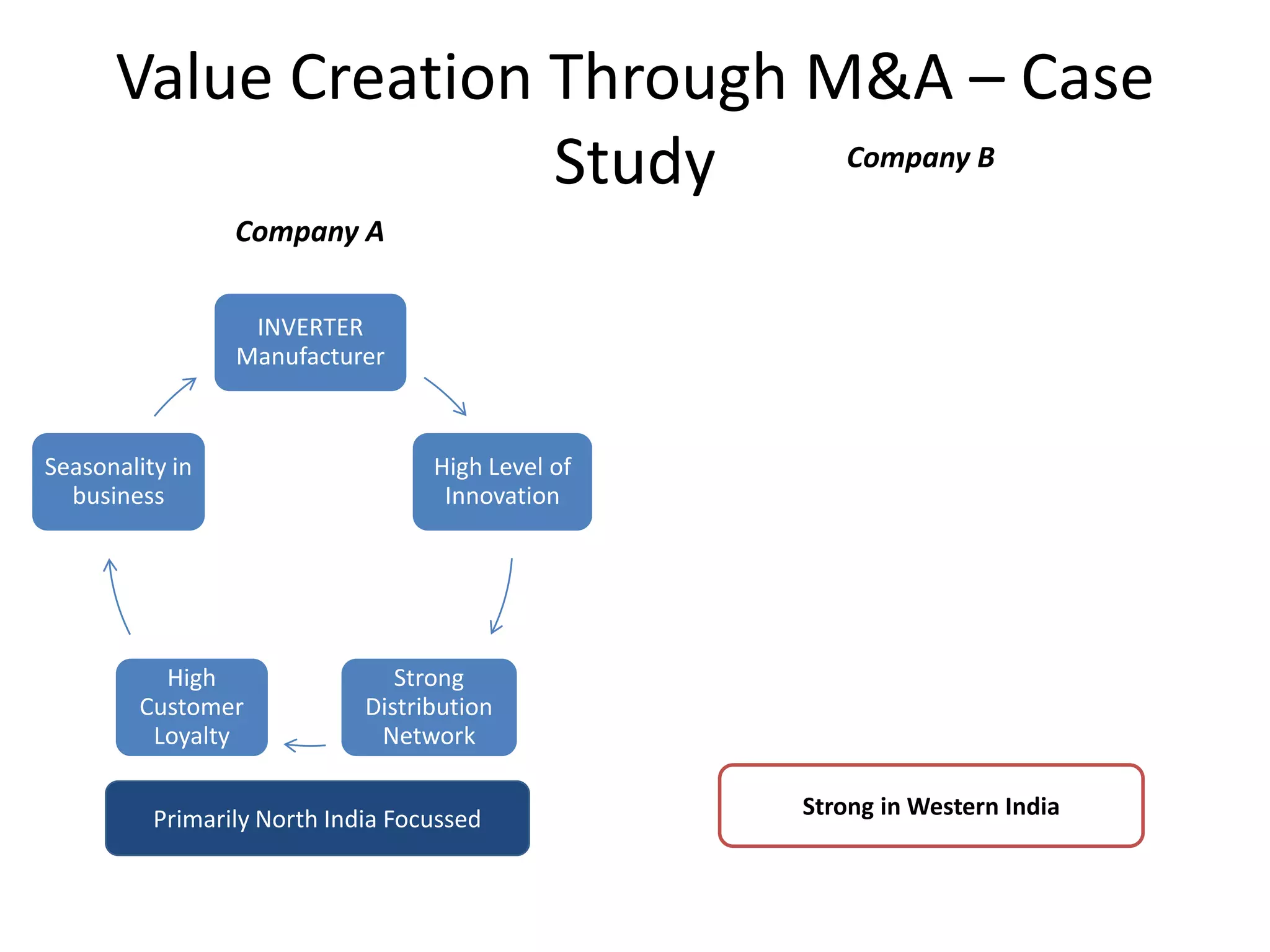 Value creation | PPT
