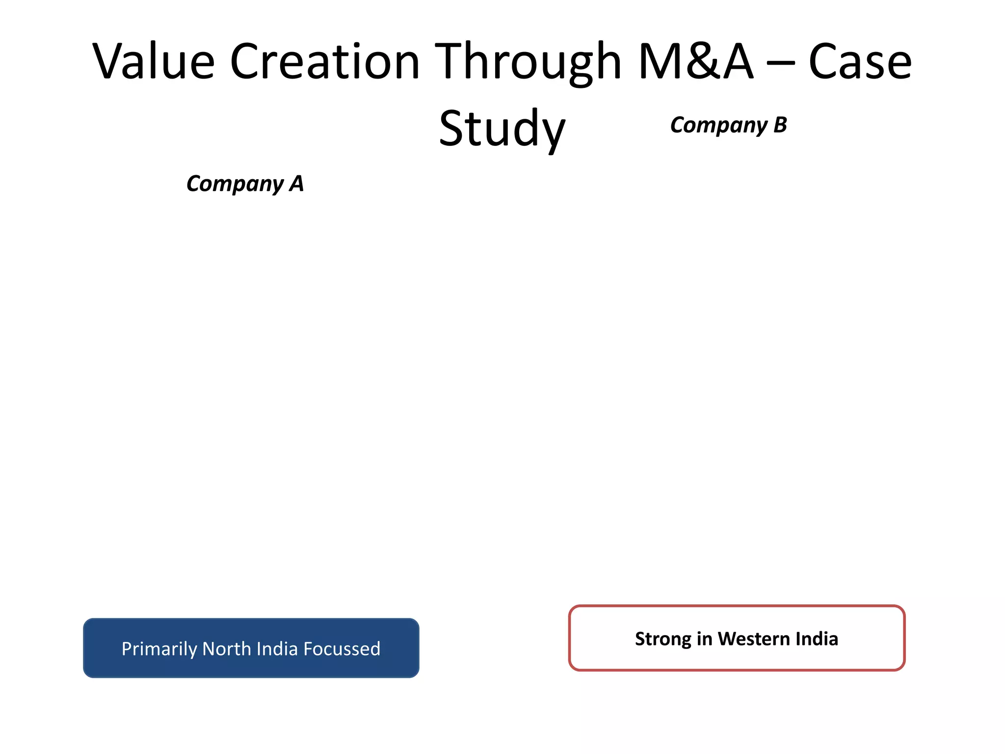 Value creation | PPTX