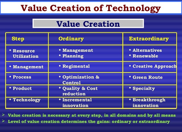 Value creation