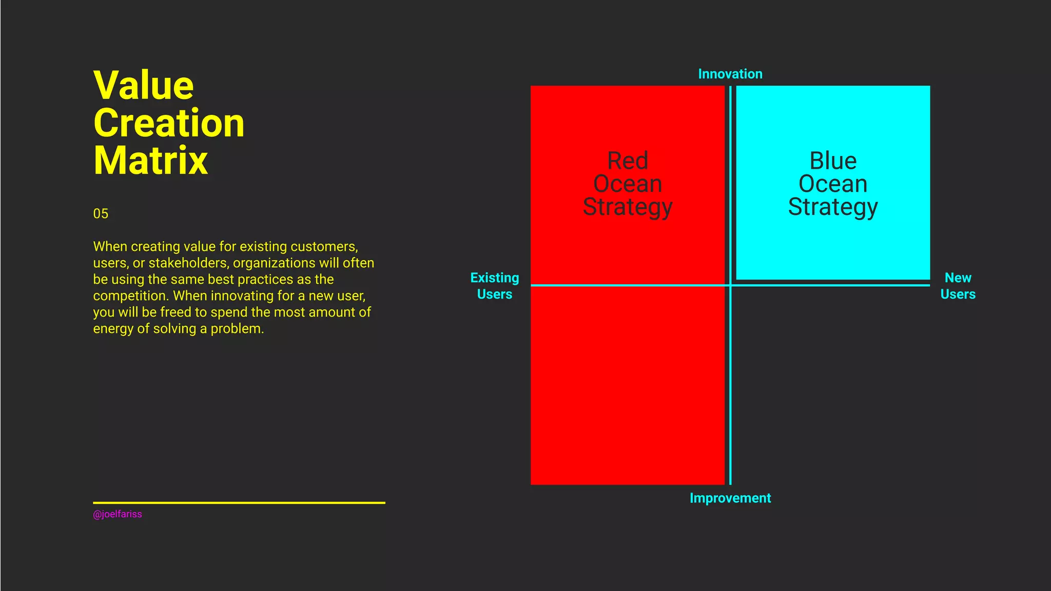 Value creation | PDF