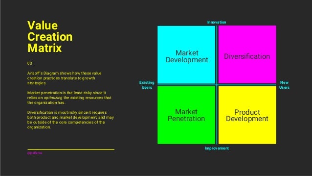 Value creation Value creation