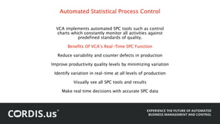 Value creation automation (vca). complete business automation solution ...
