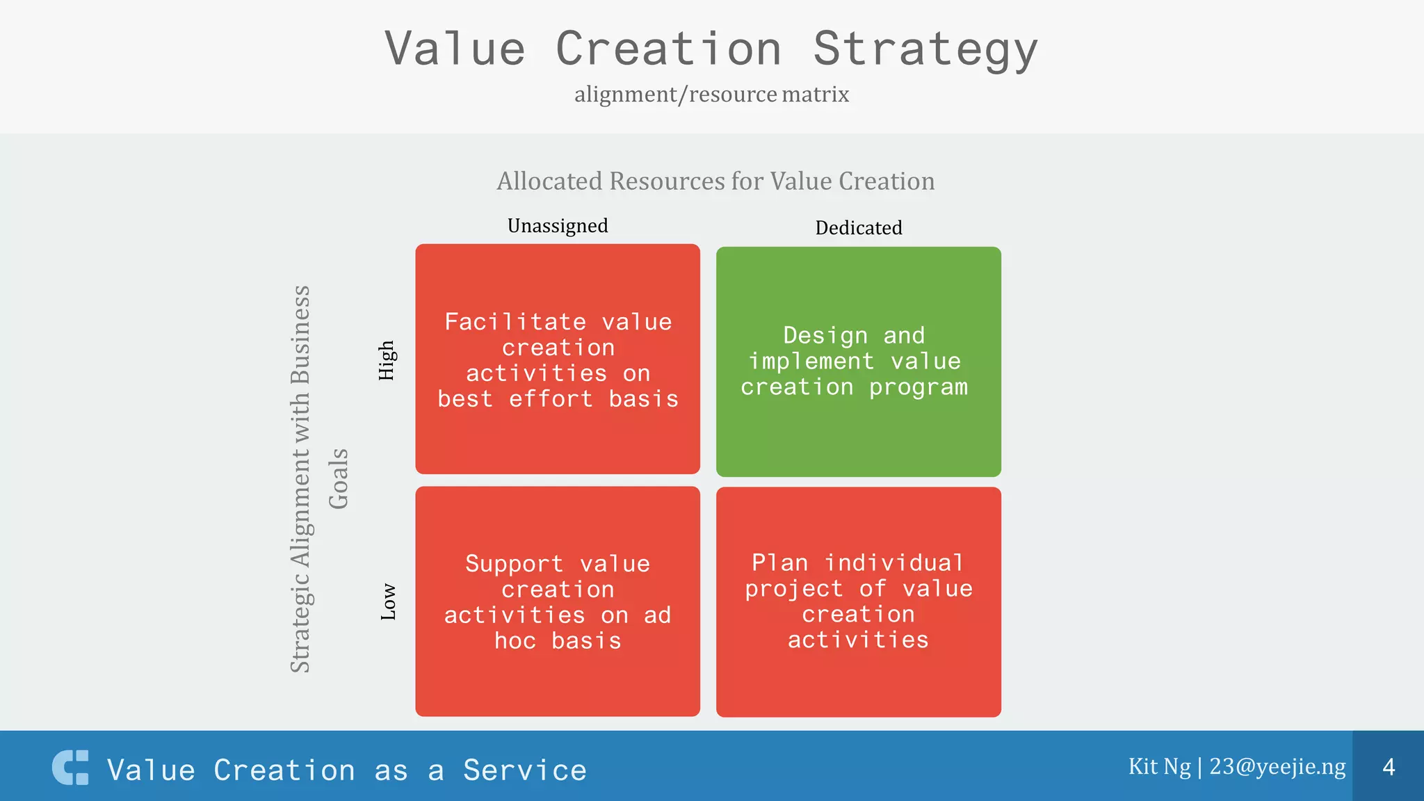 Value Creation Concept and Approach for VC | PDF