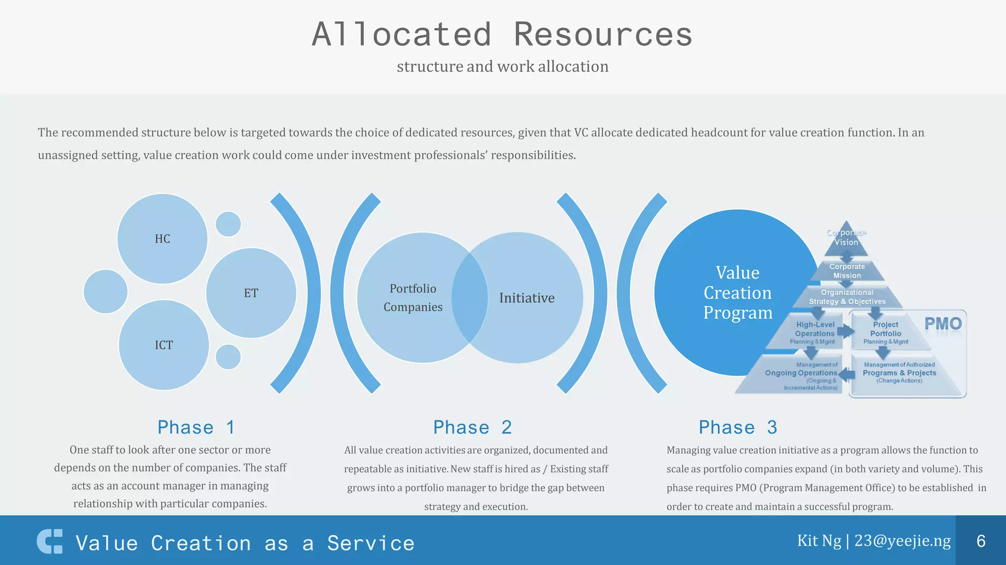 Value Creation Concept and Approach for VC | PDF