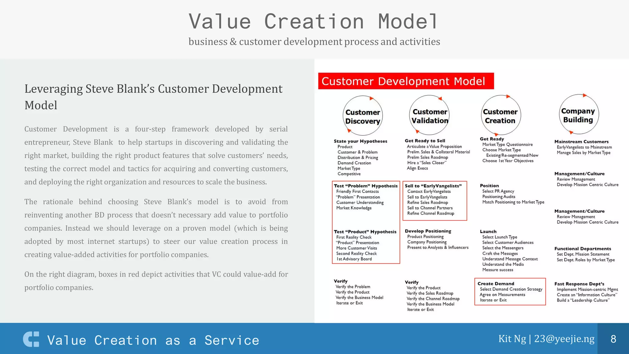 Value Creation Concept and Approach for VC | PDF