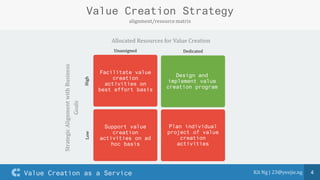 Value Creation Concept and Approach for VC | PDF