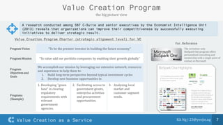 Value Creation Concept and Approach for VC | PDF