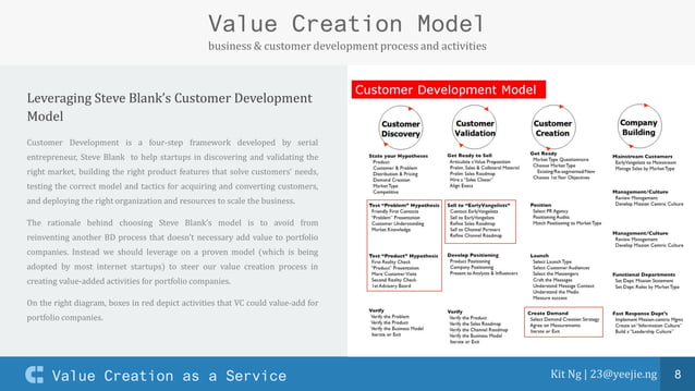 Value Creation Concept and Approach for VC | PDF