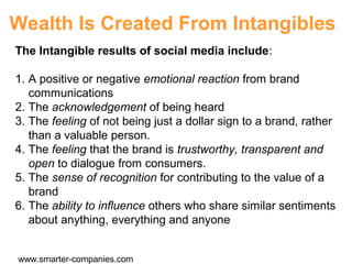 Value Creation Has Shifted | PPT