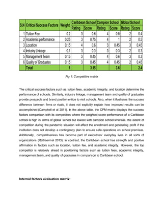 Value creation in schools education system | PDF