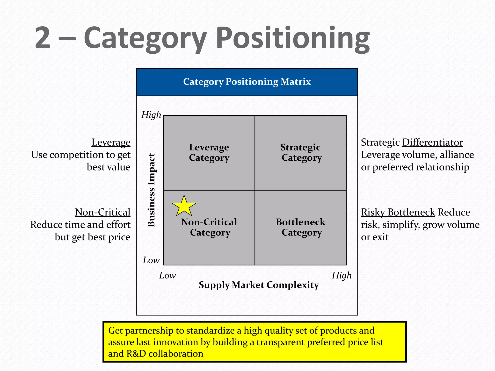 Value creation procurement role in supply chains | PDF