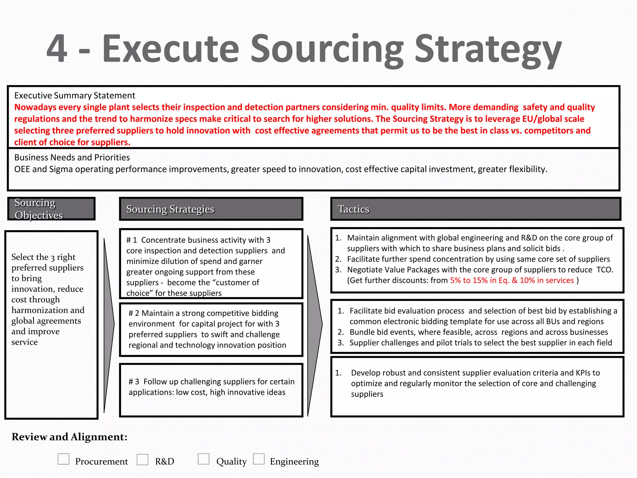 Value creation procurement role in supply chains | PDF
