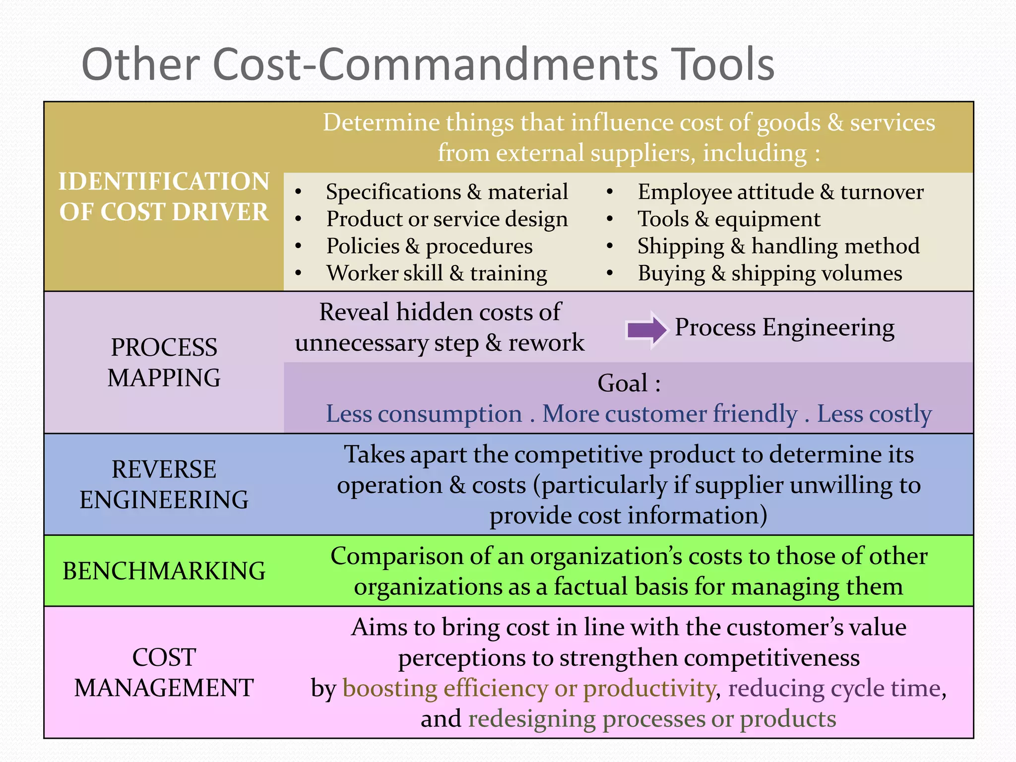 Value creation procurement role in supply chains | PDF