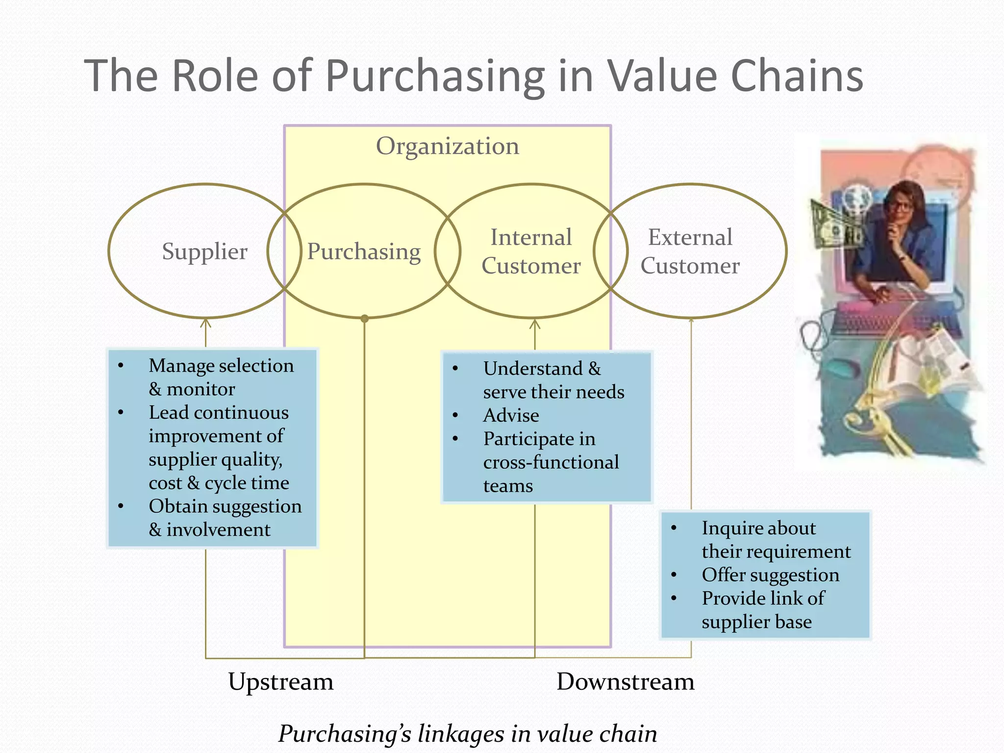 Value creation procurement role in supply chains | PDF