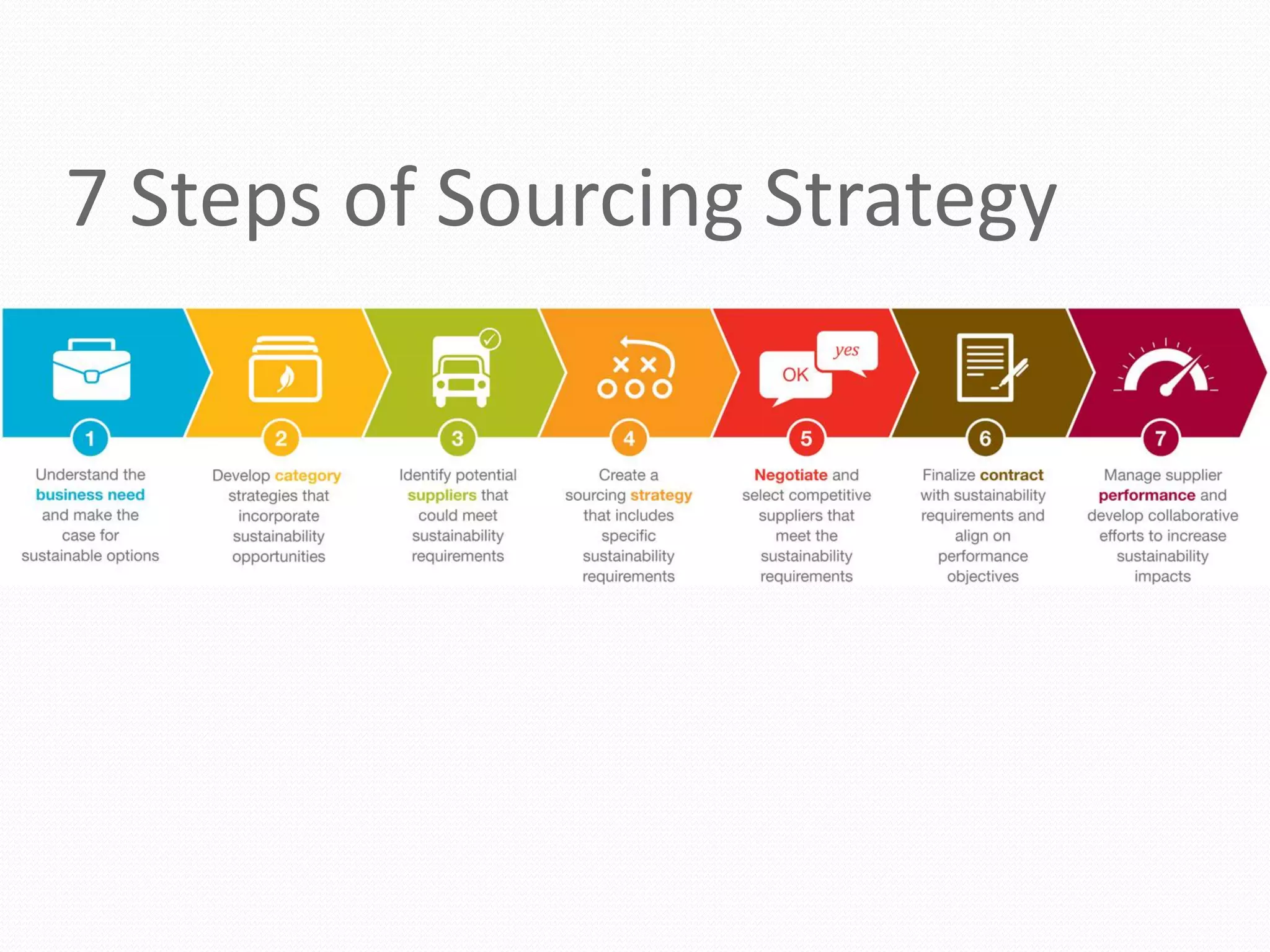 Value creation procurement role in supply chains | PDF
