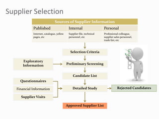 Value creation procurement role in supply chains | PDF
