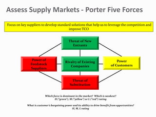 Value creation procurement role in supply chains | PDF