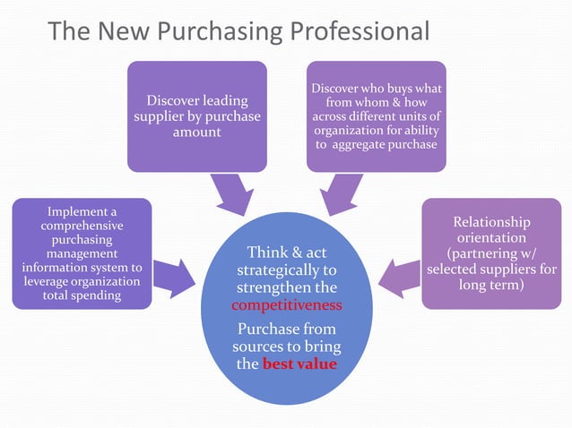 Value creation procurement role in supply chains | PDF | Mergers and ...