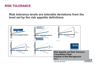 Value creation through optimising risk | PDF