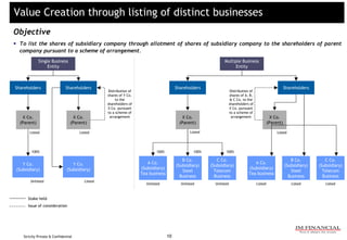 Value Creation Via Divestitures | PPT
