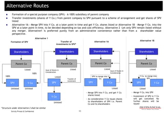 Value Creation Via Divestitures | PPT