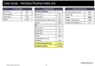 Value Creation Via Divestitures | PPT