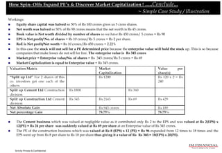 Value Creation Via Divestitures | PPT