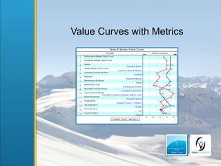 Value curve with_metrics_190914 | PPT