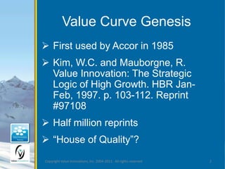 Value curve with_metrics_190914 | PPT