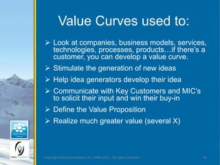 Value curve with_metrics_190914 | PPT