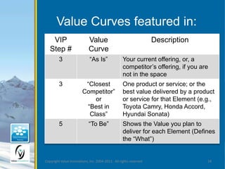 Value curve with_metrics_190914 | PPT