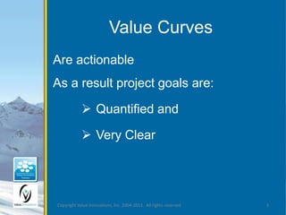 Value curve with_metrics_190914 | PPT