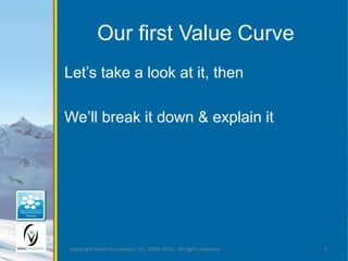 Value curve with_metrics_190914 | PPT