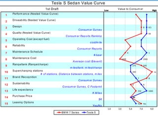 Value curve with_metrics_190914 | PPT