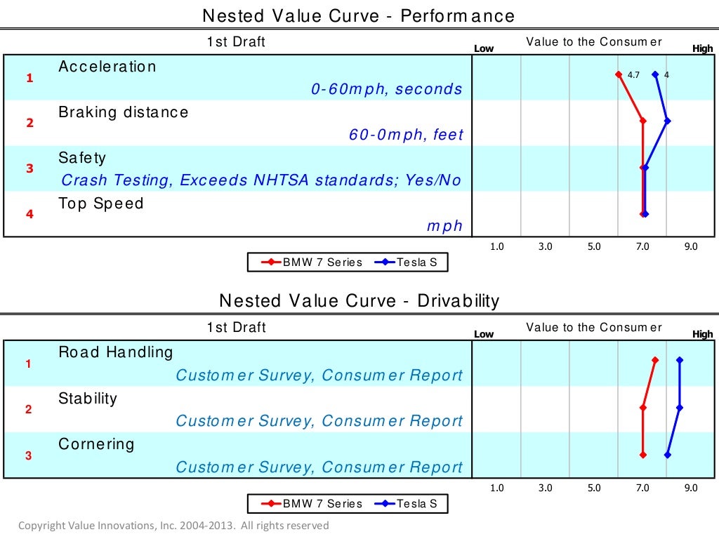 Value Curve With metrics 190914 value-curve-with-metrics-190914