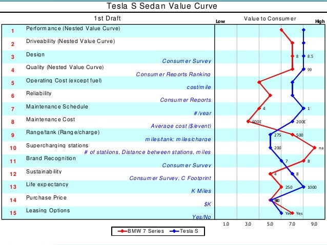 Value curve with_metrics_190914