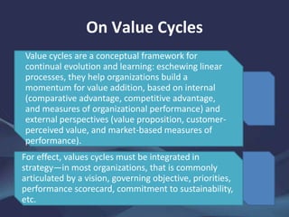 Value Cycles for Development Outcomes | PPTX