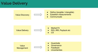 Agile Network India | Value Delivery in Complex Systems | RamKumar | PPT