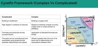 Agile Network India | Value Delivery in Complex Systems | RamKumar | PPT