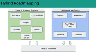 Agile Network India | Value Delivery in Complex Systems | RamKumar | PPT