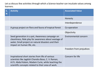 Value development through science | PPTX