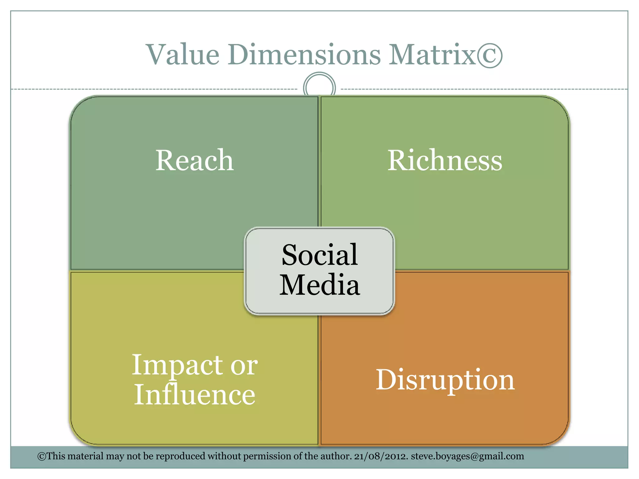 Social Media: Value Dimensions Matrix | PPT