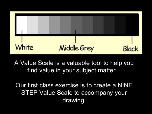 Value drawing