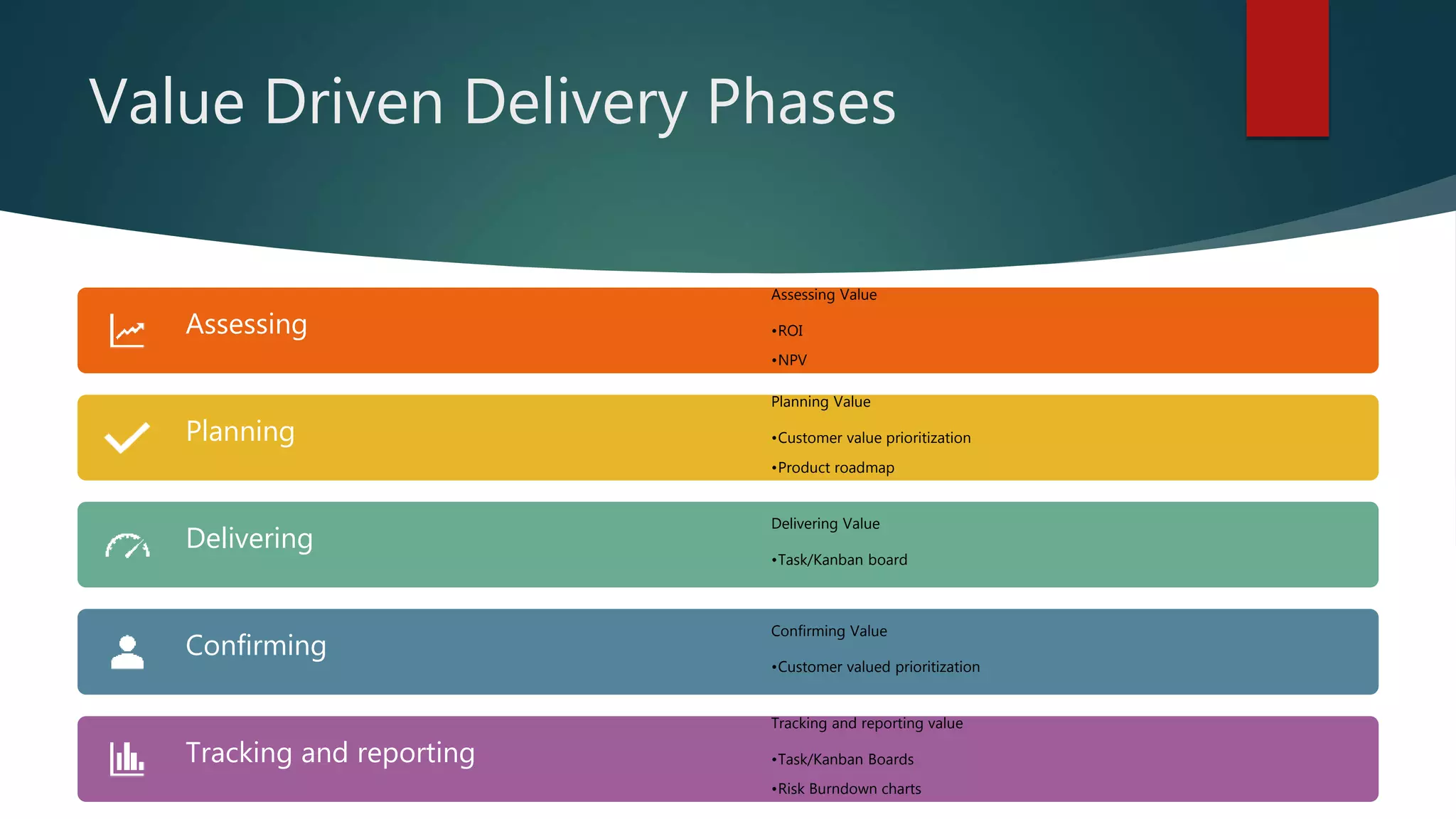 Value driven delivery | PPTX