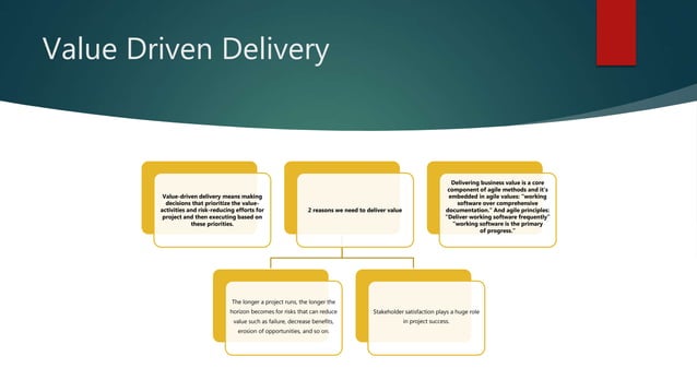 Value driven delivery | PPTX | Logistics | Business