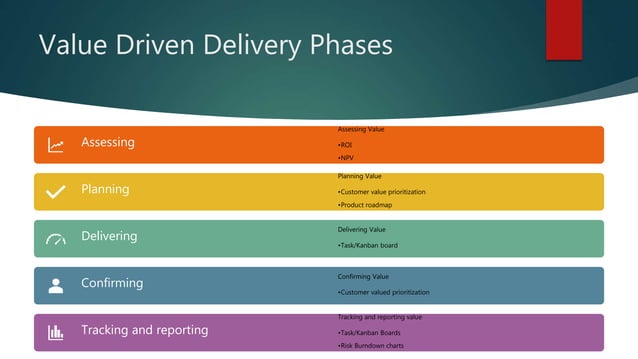 Value driven delivery | PPTX | Logistics | Business